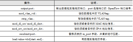 Open Vswitch流表管理ovs Ofctl Dump Flows Csdn博客 